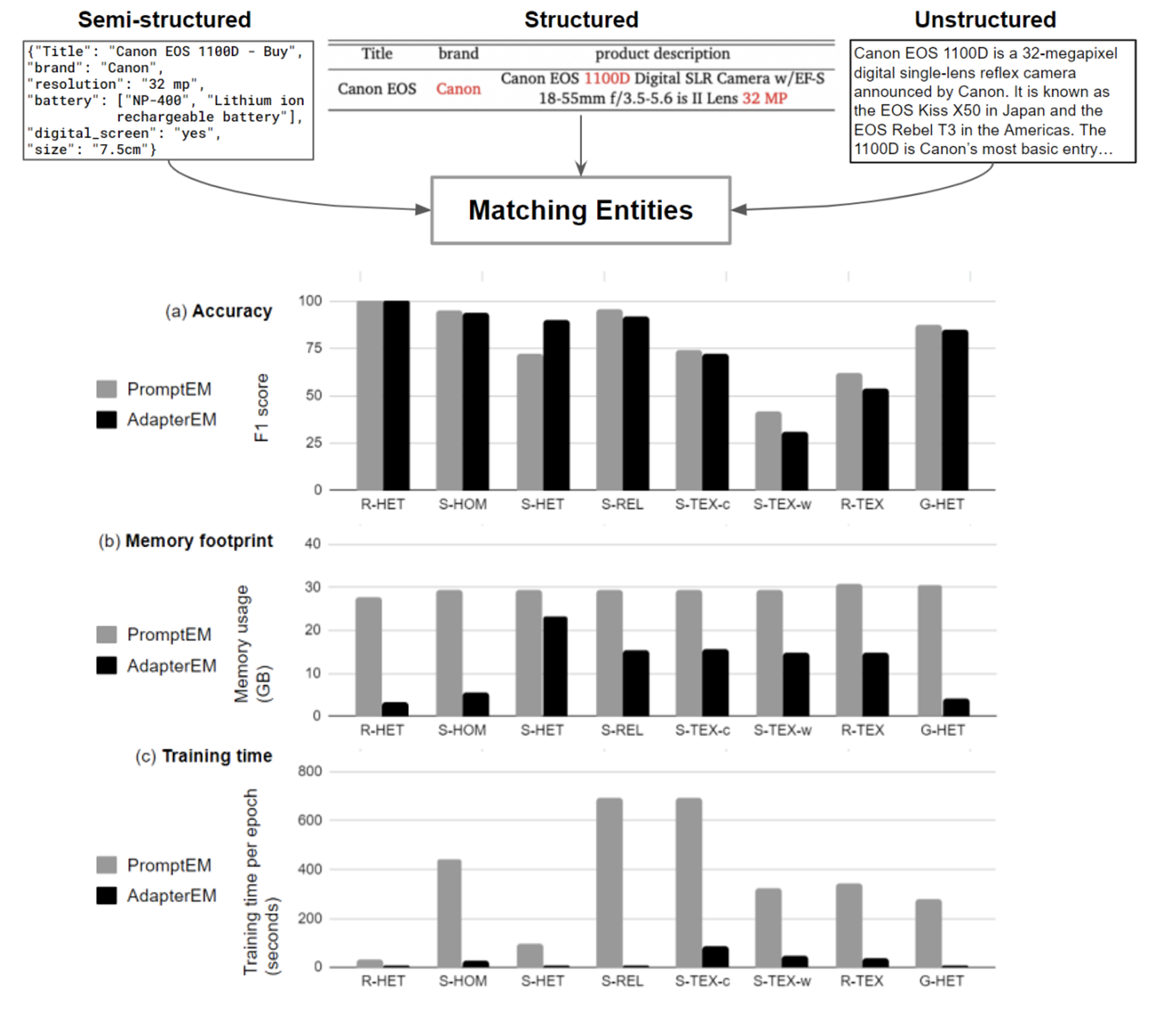 Data Platform Research Group